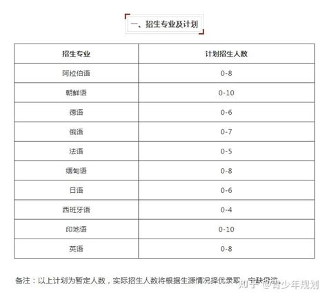北大、复旦、交大、同济、上财等校外语类保送生、高水平艺术团运动队招生简章发布 知乎