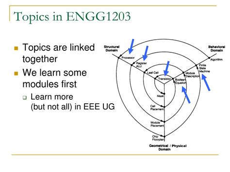 Ppt Engg 1203 Tutorial Powerpoint Presentation Free Download Id1425098