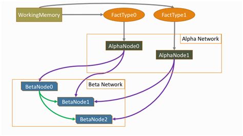 Clarifying Rules Engines With Clara Rules