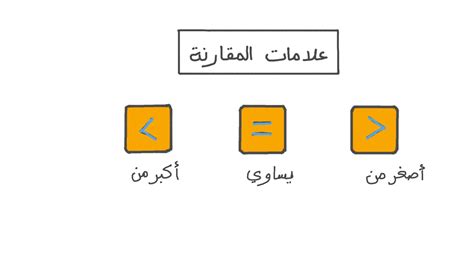 درس علامات المقارنة نجوى