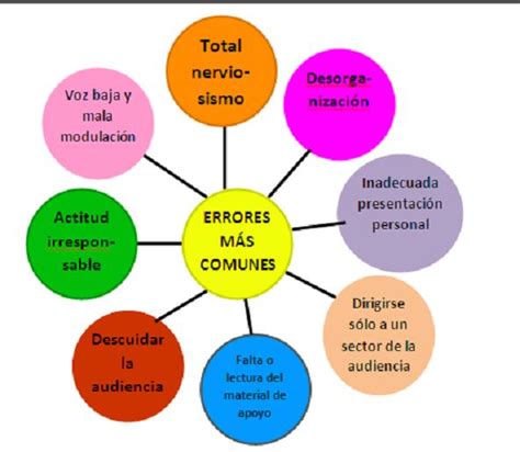 Las Características Fundamentales De Una Exposición Oral Exitosa