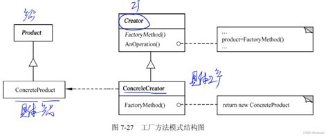 软考76 上午题 【面向对象技术3 设计模式】 创建型设计模式01软考设计模式真题 Csdn博客