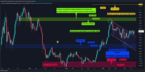 CRYPTOCAP TOTAL3 Chart Image By BerkeTheDunhill TradingView