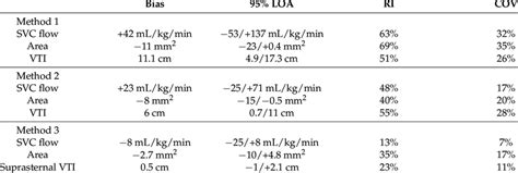 Agreement Between Pcmri And The Three Echocardiographic Techniques Of