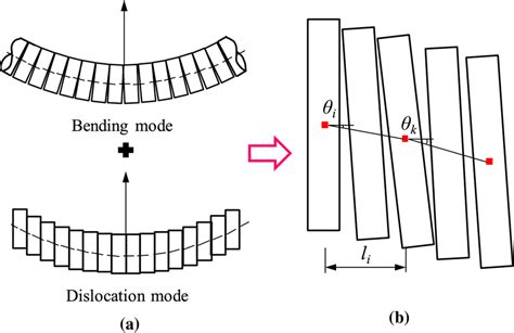Schematic Of A Longitudinal Deformation Modes Of A Shield Tunnel And Download Scientific