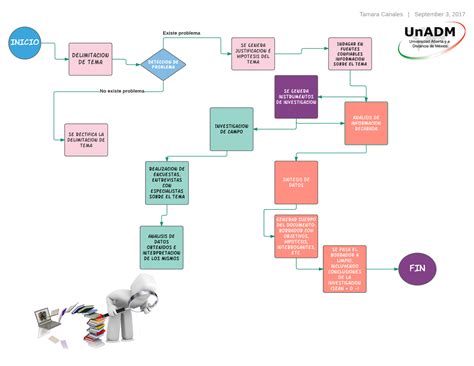 S7 Actividad 3 Esquemas Mapas Conceptuales O Diagramas