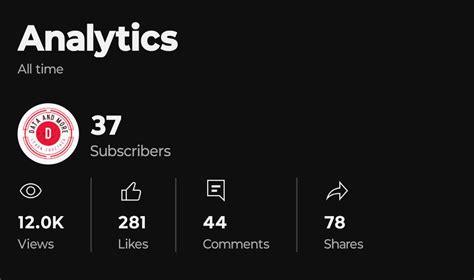 Arya Bhushan On Linkedin Dataandmore Pythontutorials Dataanalytics