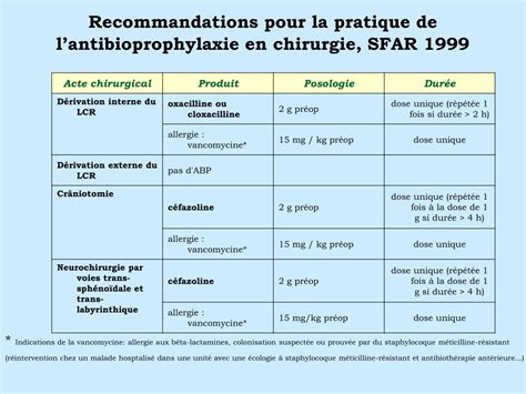 PPT INFECTIONS POST OPERATOIRES ET POST TRAUMATIQUES DU SYSTEME