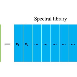 Graphical Illustration Of The Collaborative Sparse Unmixing Method