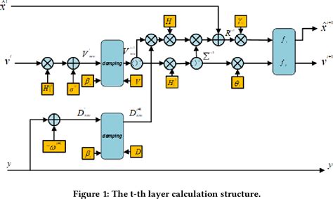 Figure 1 From Summary Of Mimo System Signal Detection Algorithms Under