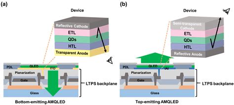 Top Emitting Active Matrix Quantum Dot Light Emitting Diode Array With Optical Microcavity For