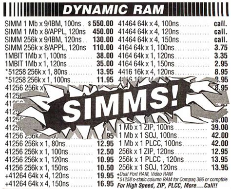 The Year Of The RAM Drought