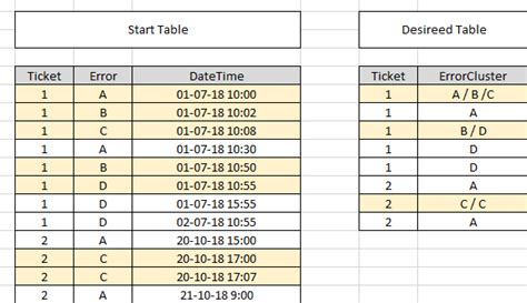 T Sql Raws Into String Under Particular Conditions Stack Overflow