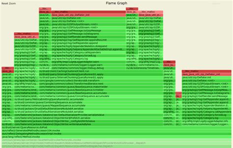 Java Interpreting Jemaloc Data Possible Off Heap Leak Stack Overflow