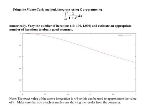Solved Using The Monte Carlo Method Integrate Using Chegg