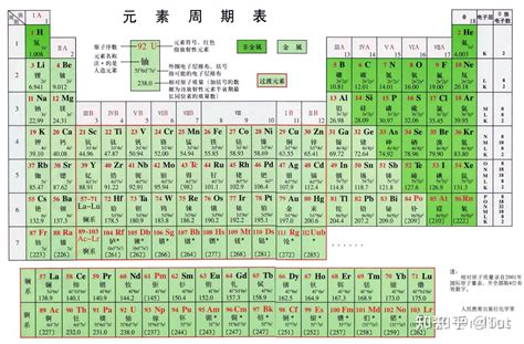 请问有没有好看点的高清化学元素周期表分享 知乎