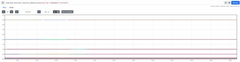 Opencost Is Generating Useless Metrics With High Cardinality · Issue
