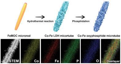Construction Of Hierarchical CoFe Oxyphosphide Microtubes For
