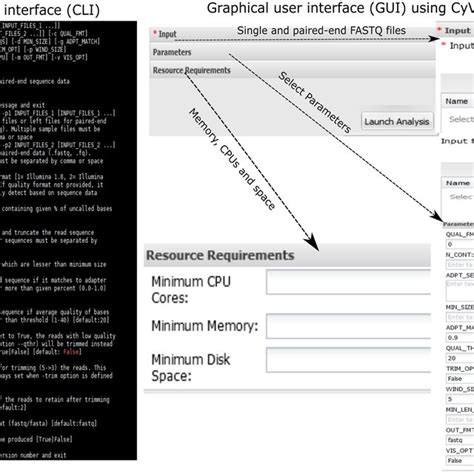 Command Line Interface Cli And Graphic User Interface Gui Of Download Scientific Diagram