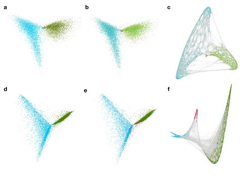 Unsupervised Grouping Of 250 Kb Fragments Derived From The