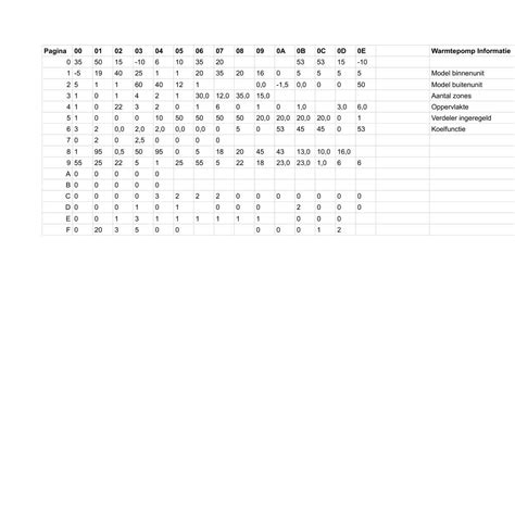 Warmtepomp Toppepdf Docdroid