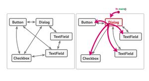 The Hardest Pattern In Rust Mediator