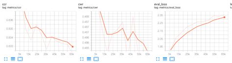 Issue Fangshancheng Abinet Github