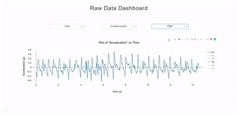 Github Hameem1step Detection Using Machine Learning Implements An Entire Machine Learning