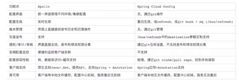 Github开源一站式大数据平台alldata Csdn博客