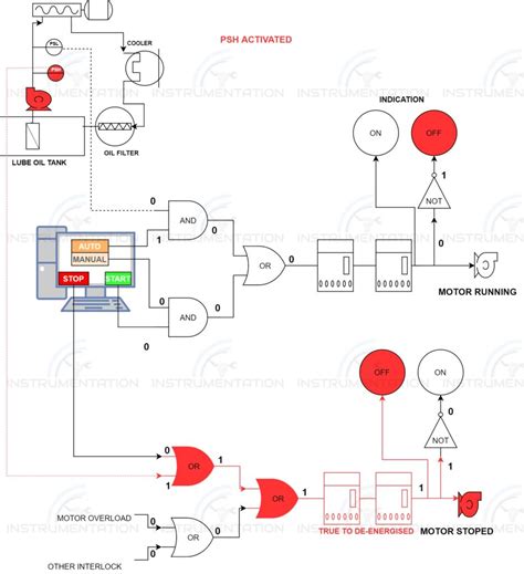 Motor Auto Start Stop Control Logic Instrumentation