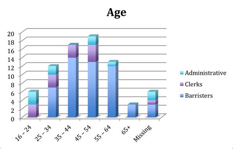 Diversity Profile