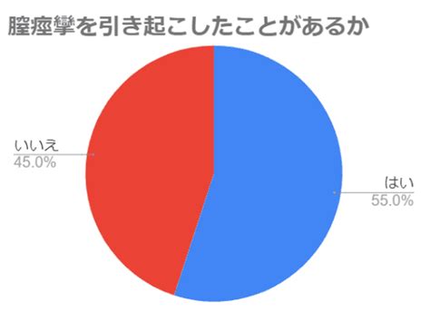 膣痙攣になったときの対処法！チンコが抜けなくなる Happy Travel[ハッピートラベル]