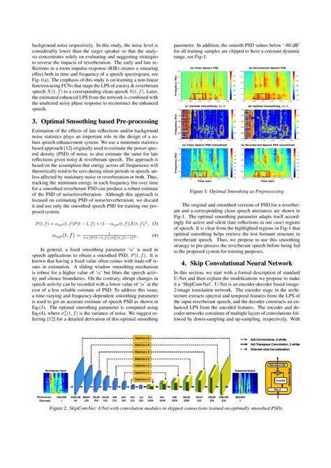 Skipconvnet Skip Convolutional Neural Network For Speech Dereverberation Using Optimally