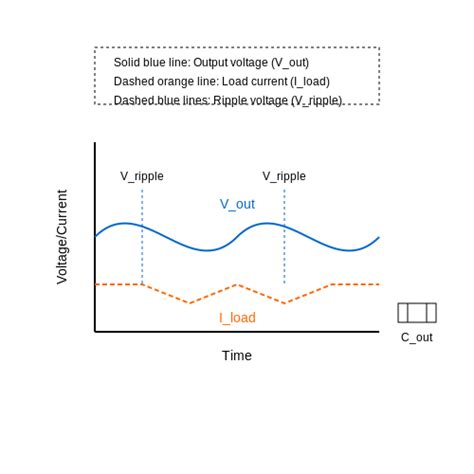 Applied Linear Voltage Regulators Tutorials On Electronics Next Electronics