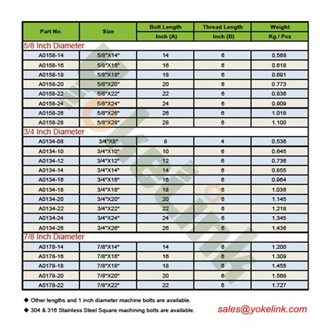 Astm Bolt Strength Chart At Richard Schrader Blog