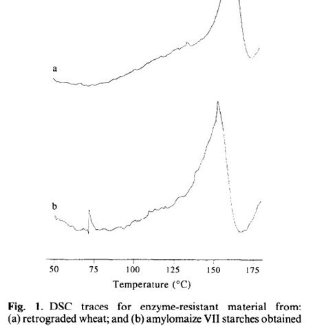 Normal Reactive Ctg With Accelerations Normal Baseline Good