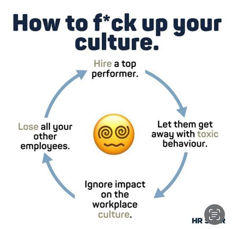 How To Hire Top Performers At Your Company Craig Sampson Posted On The Topic Linkedin