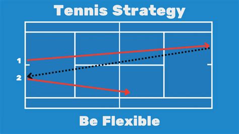 The 20 Best Tennis Strategy Tips To Improve Your Game