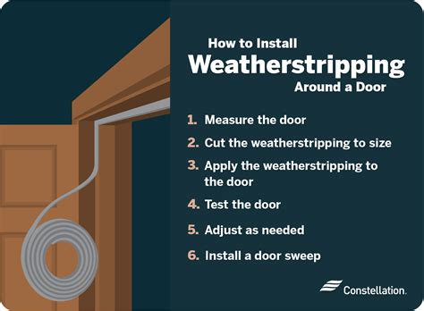 How To Install Weather Stripping On Sliding Windows At Dorothy Brandt Blog