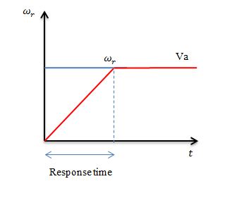 Explorer Support Structure Of DC Servo Drives