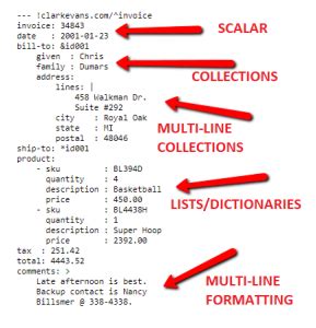 Yaml Tutorial Specification Rules And Syntax DevOpsSchool
