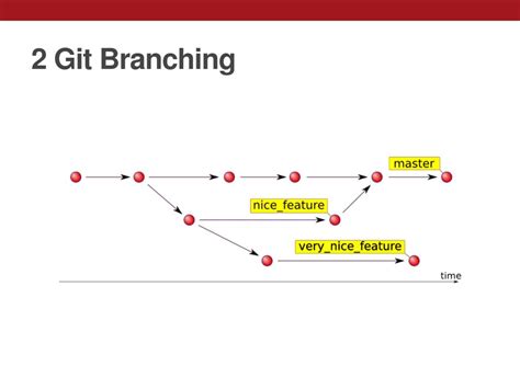 PPT Git Introduction PowerPoint Presentation Free Download ID 3927183