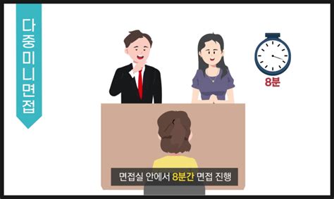 2022 인제대인제대학교 의대의예과 Mmi 면접 논리적 답변법 네이버 블로그