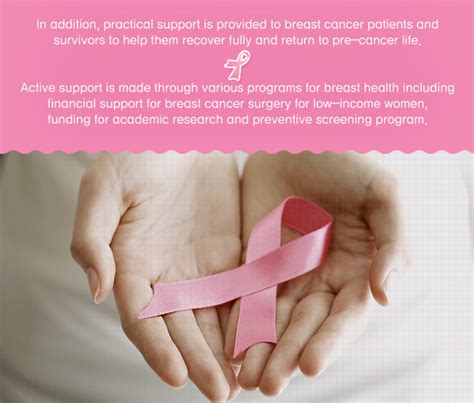 Pink Ribbon Campaign Amorepacific Stories English