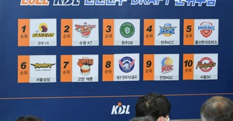 창원lg 드래프트 1순위 지명권 획득 1픽 후보는