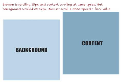 A Simple Parallax Scrolling Technique Envato Tuts