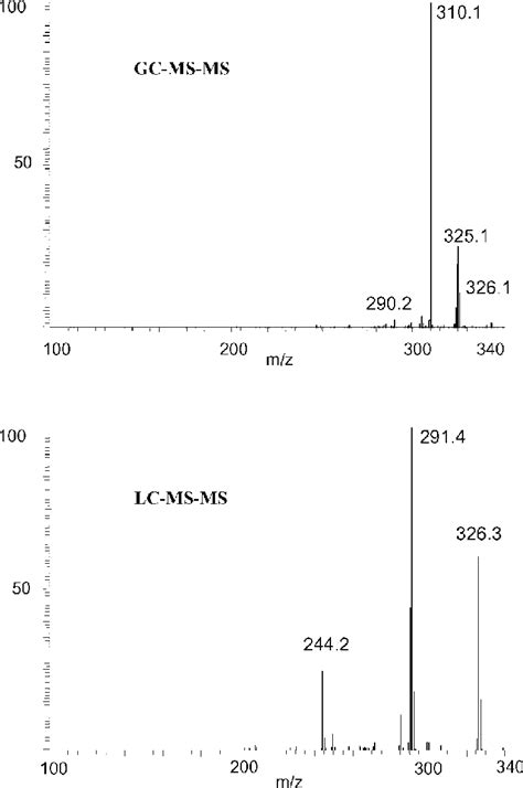 Comparison Of GC MS MS With LC MS MS On The Example Of Midazolam Download Scientific Diagram