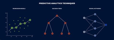 Predictive Analytics In Retail Key Use Cases EffectiveSoft