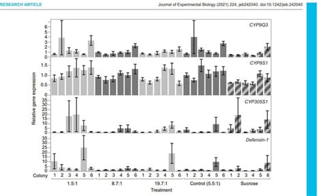 Try To Make A Bar Plot With Similar Rows And Groupings To This One Any Recommendations On How