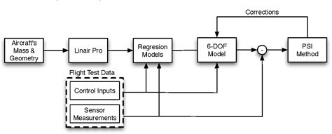 Figure 2 From Simulink Based Hardware In The Loop Simulator For Rapid Prototyping Of Uav Control